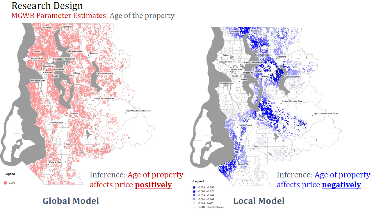 Local Modeling Perspectives On Scale Issues Mehak Sachdeva