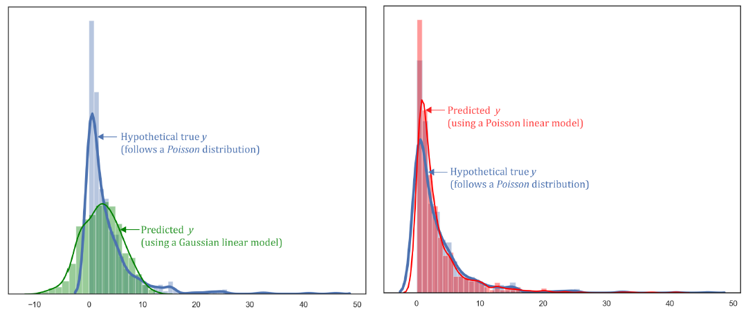 Multiscale Spatially Varying Poisson Model | Mehak Sachdeva