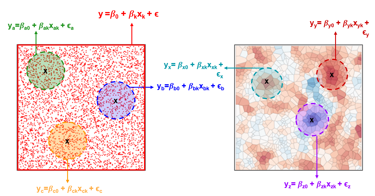 Why Scale Matters Simpsons Paradox Maup And Local Modeling Mehak
